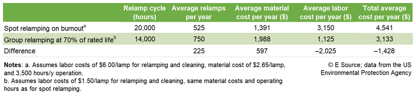 Business Energy Advisor