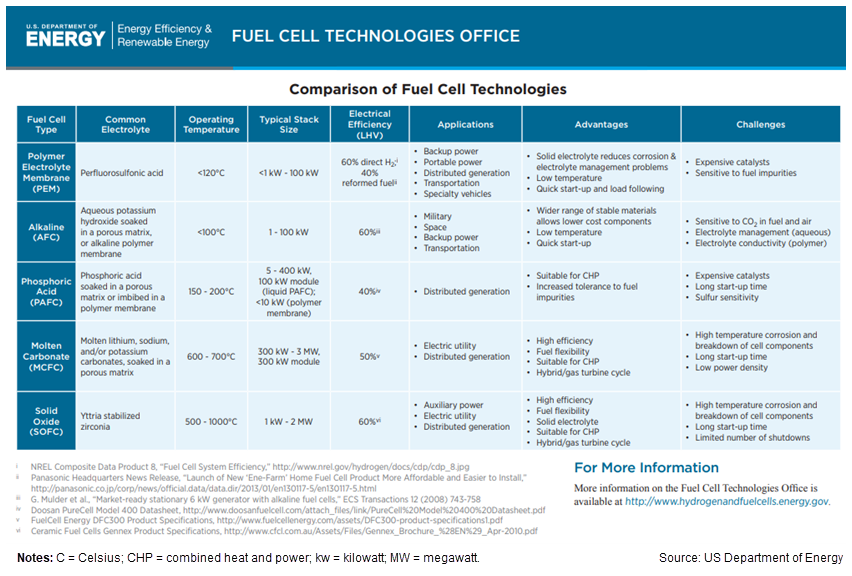 Business Energy Advisor