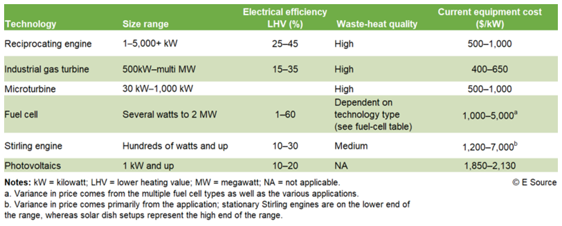 Business Energy Advisor