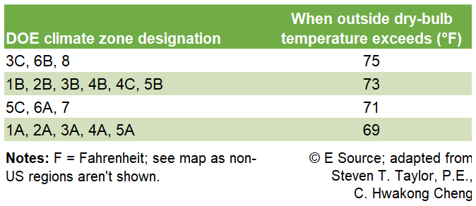 Business Energy Advisor