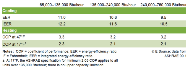 Business Energy Advisor