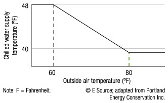Business Energy Advisor