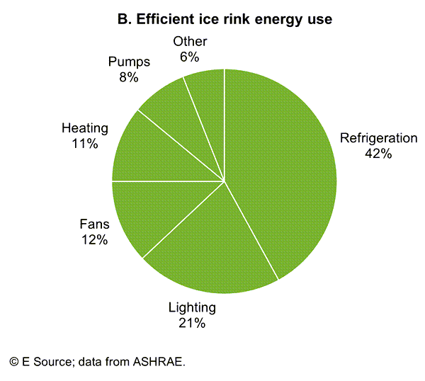Business Energy Advisor
