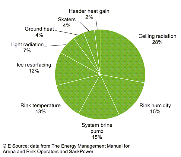 Business Energy Advisor