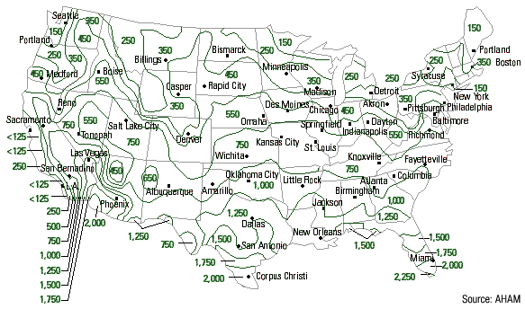 Business Energy Advisor