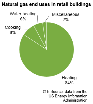 Business Energy Advisor
