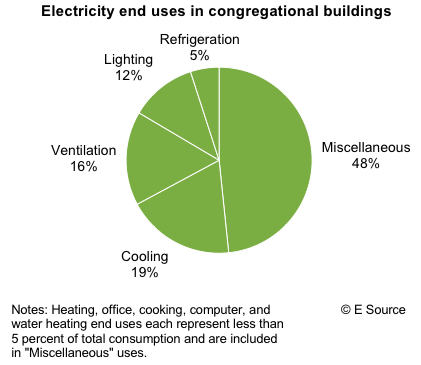 Business Energy Advisor