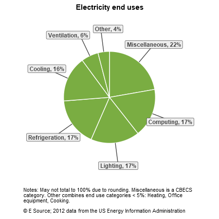 Business Energy Advisor