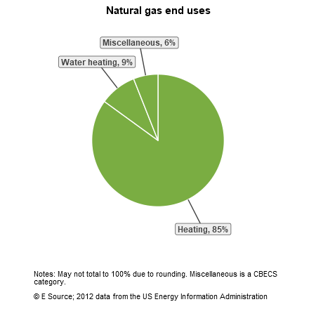 Business Energy Advisor