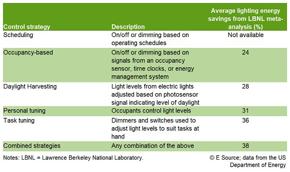 Business Energy Advisor